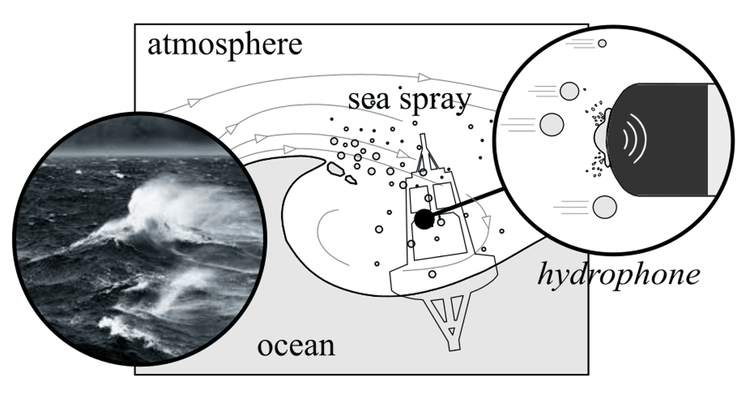 PO speech announcement 10/30 (Thu) 14：20 An acoustic approach to ...